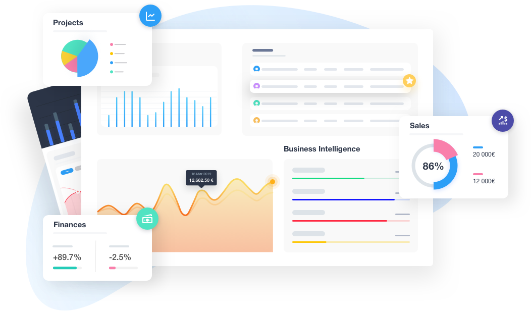 The five most important phases of sales management