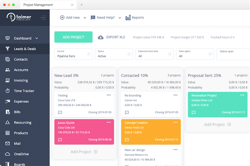 The five most important phases of sales management
