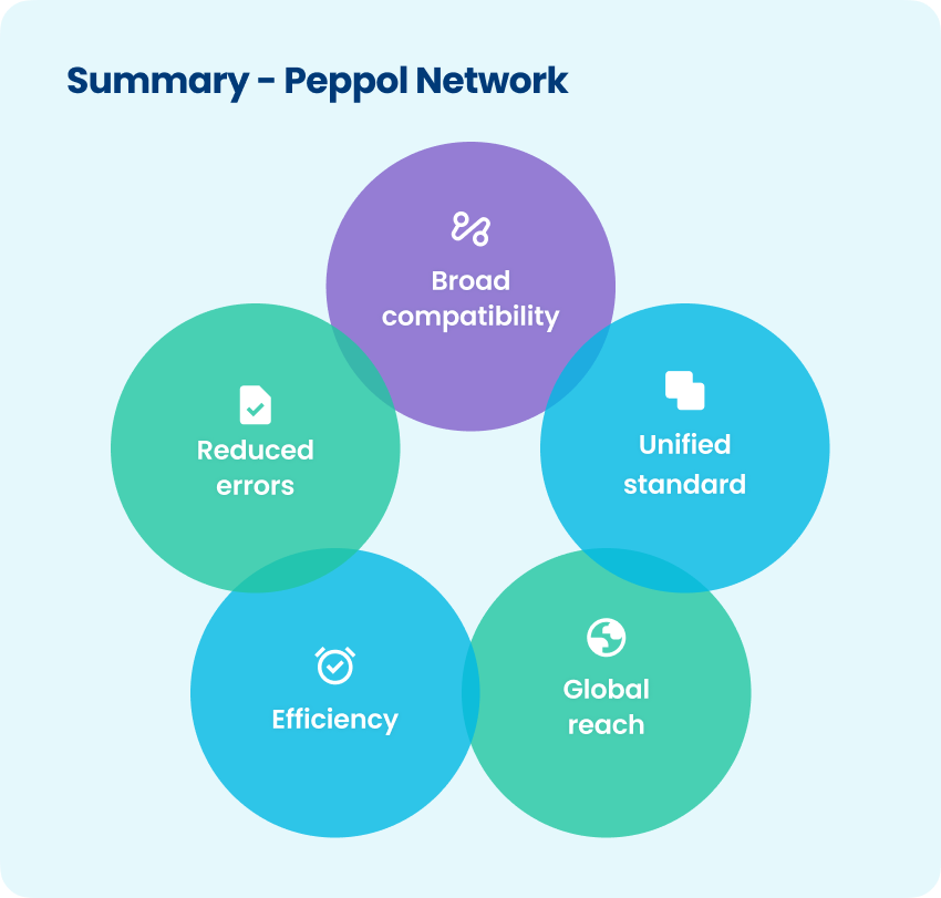 Peppol - what, why, and how?